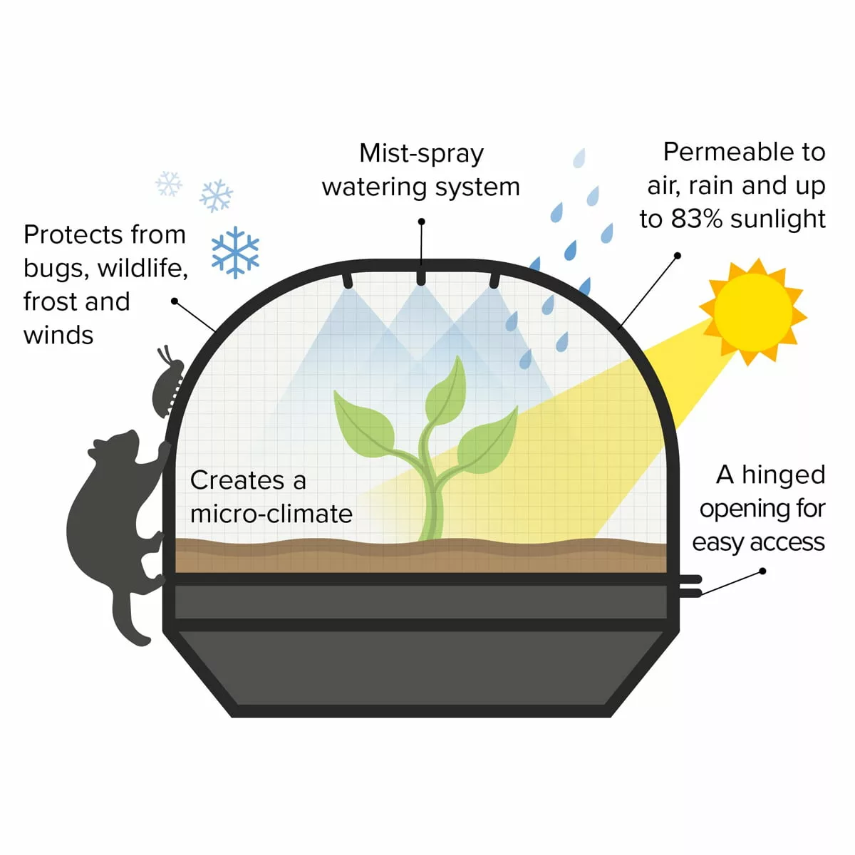 Large Vegepod Raised Garden Bed with Cover - Richard Jackson Garden